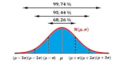 Cómo consultar la tabla de la distribución normal - Clases online de ...